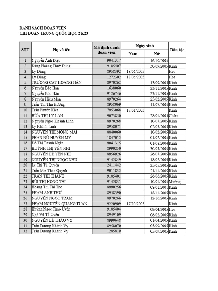TRUNG QUỐC 2 K23 | PDF
