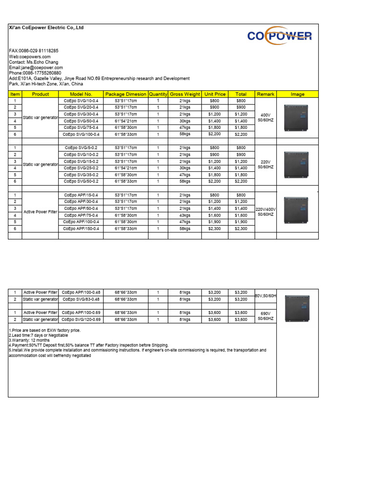 CoEpower SVG AHF Price List | PDF