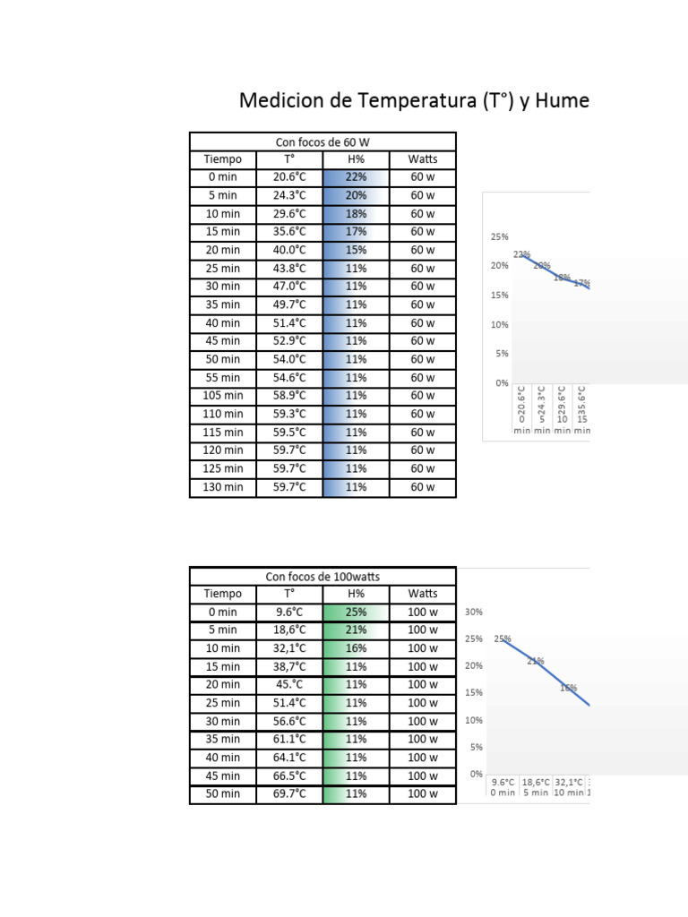 medicion-de-watts-pdf