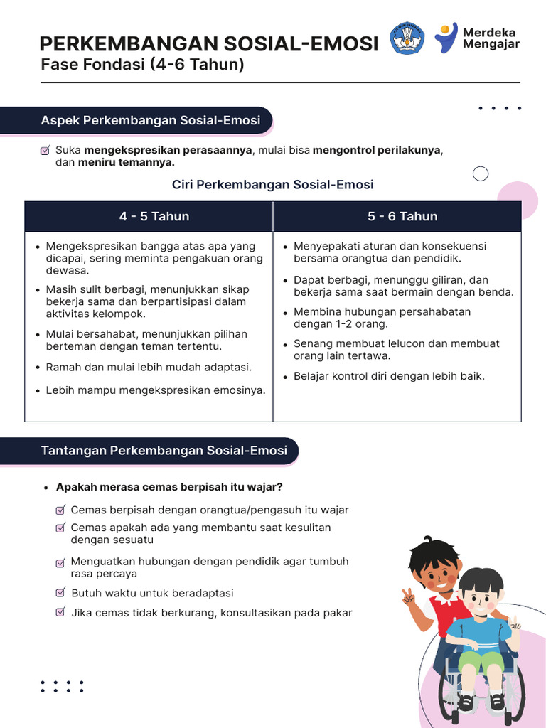 D1e8215e 6182 403a Bd4a Fe15b652f171 4 - Infografis - Perkembangan Sosial Emosi Fase Fondasi (4 ...