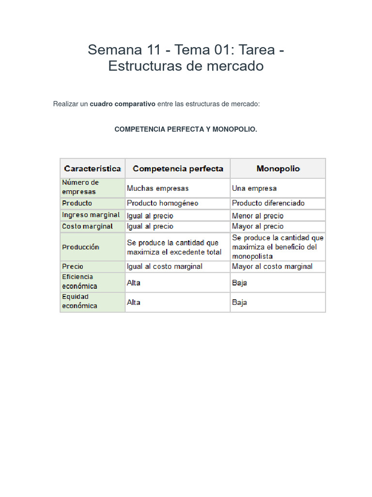 Semana 11 - Tema 01 - Tarea - Estructuras de Mercado | PDF