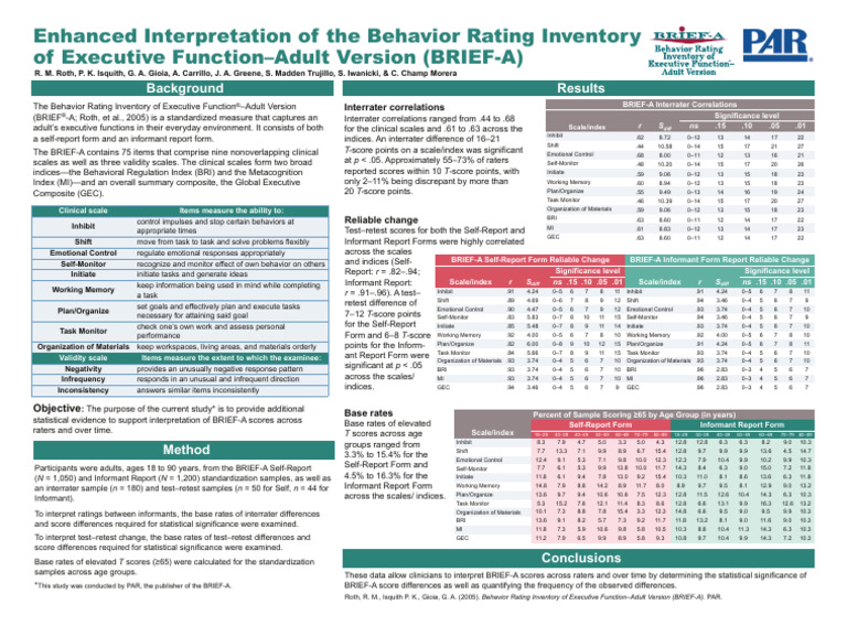 PAR - BRIEF-A NAN Poster | PDF | Psychology | Psychological Concepts
