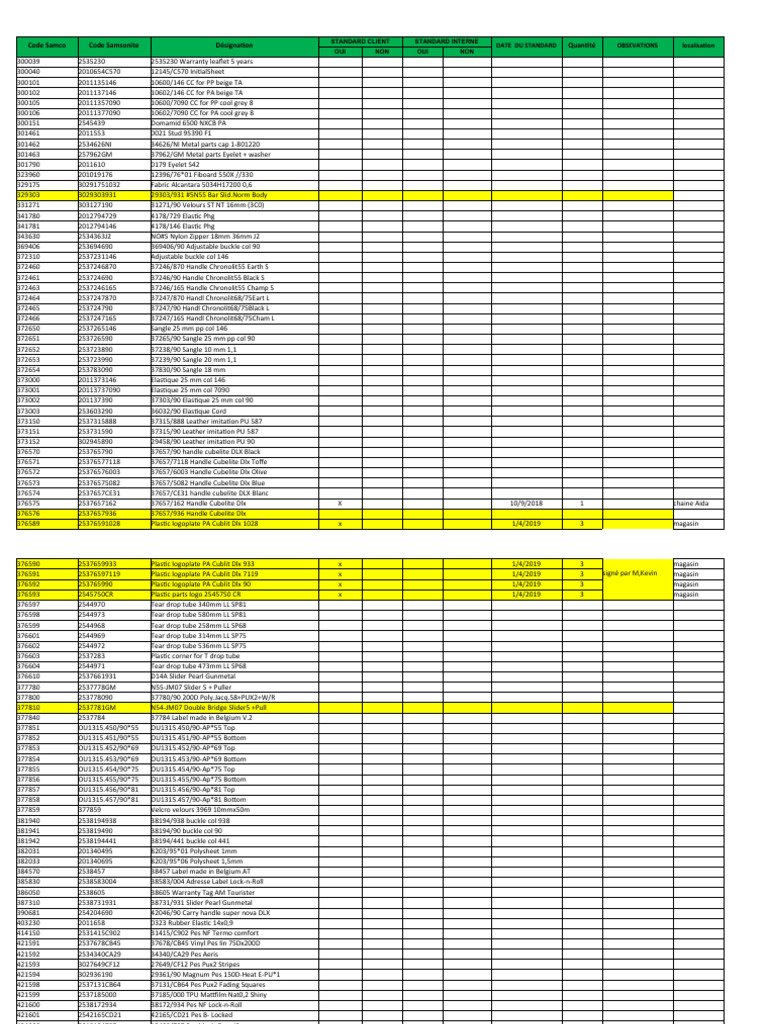 Manufacturing Parts Inventory | PDF | Notions (Sewing)