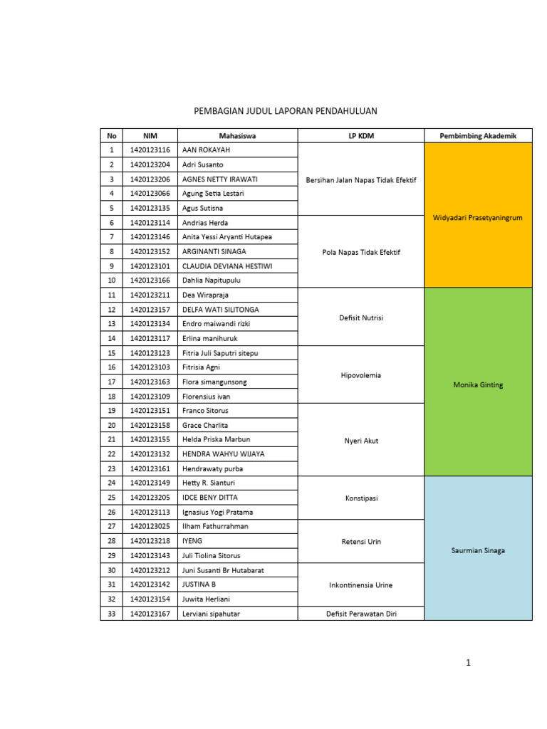 Pedoman Laporan Studi Kasus Mk. KDM RPL 2023 | PDF | Pengembangan Diri ...