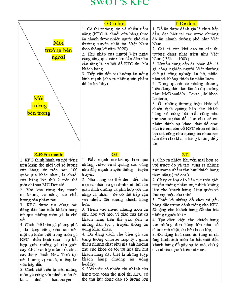 Swot KFC | PDF