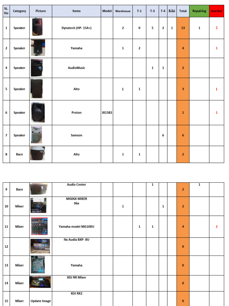 Sound Inventory | PDF | Sound Technology | Computer Engineering