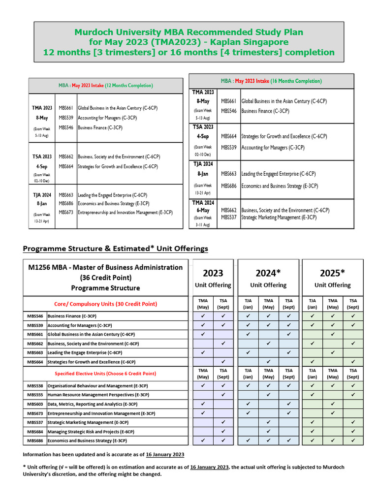 Murdoch University MBA Study Plan and Programme Structure for May 2023 ...