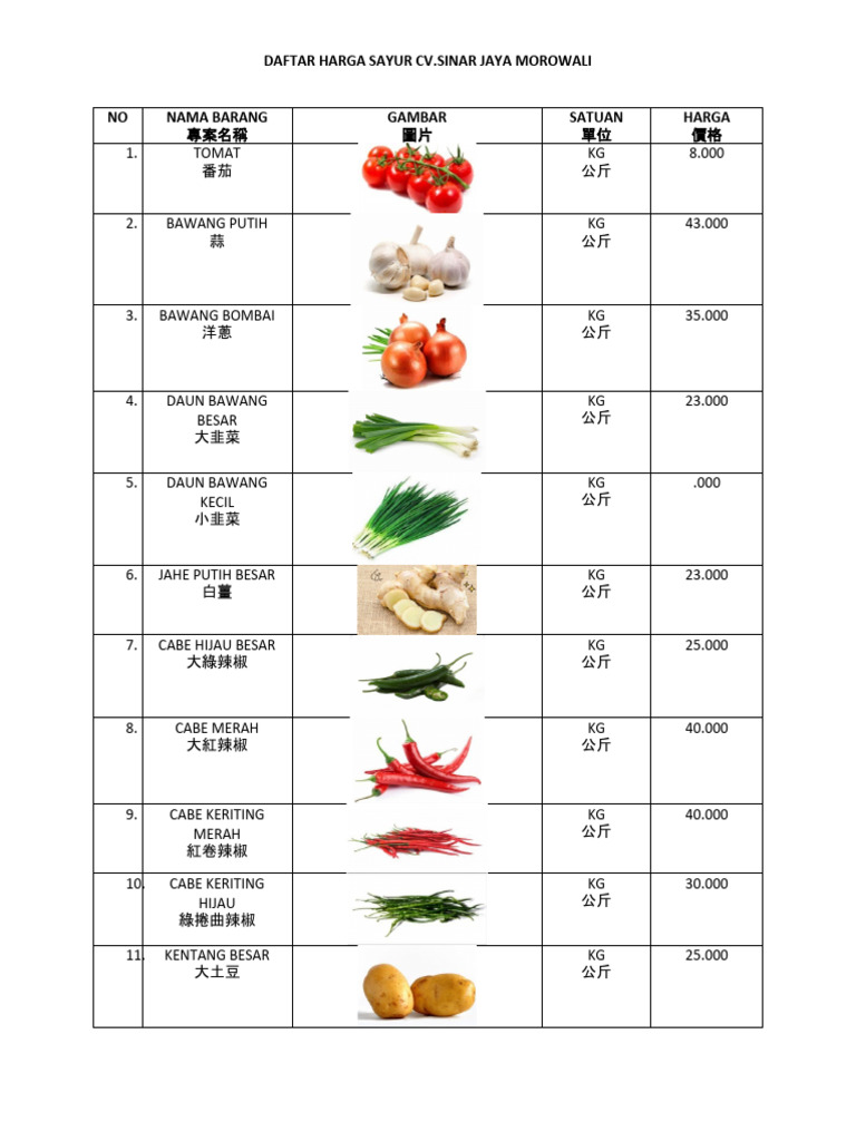 Daftar Harga Sayur 20233 | PDF