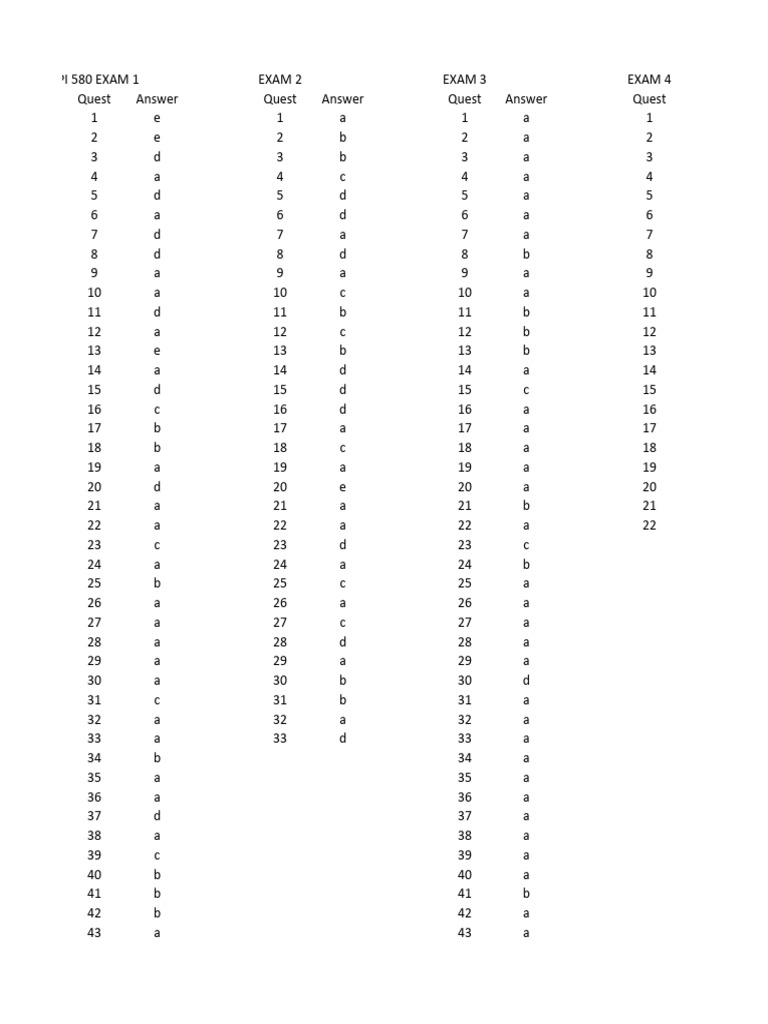 Answer of API 580 Exams | PDF