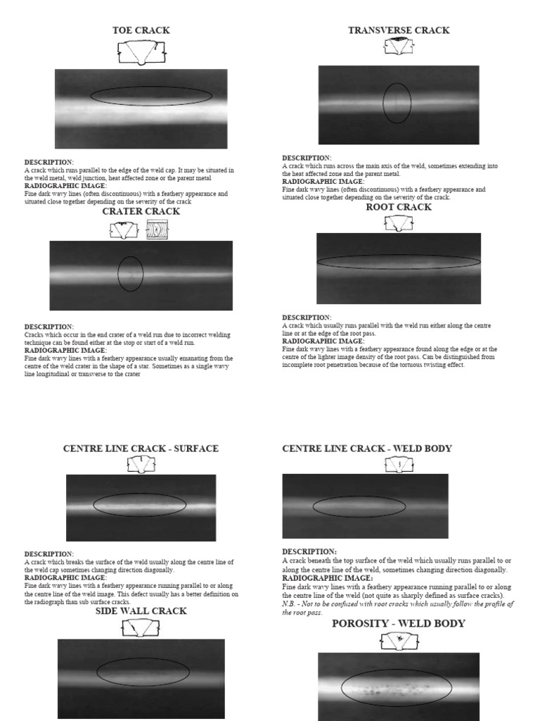 Flaw Type | PDF | Welding | Construction