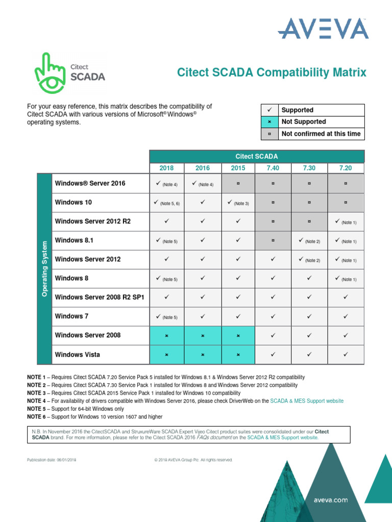 Citect SCADA 2018 Compatibility Matrix 2018-06-01 | PDF | Microsoft Windows | Windows Vista