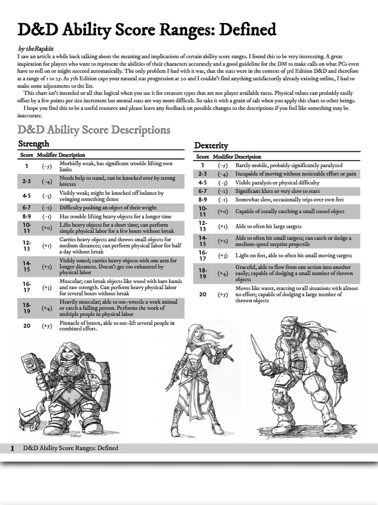 D&D Abilty Score Ranges - Defined - GM Binder | Download Free PDF | Thought