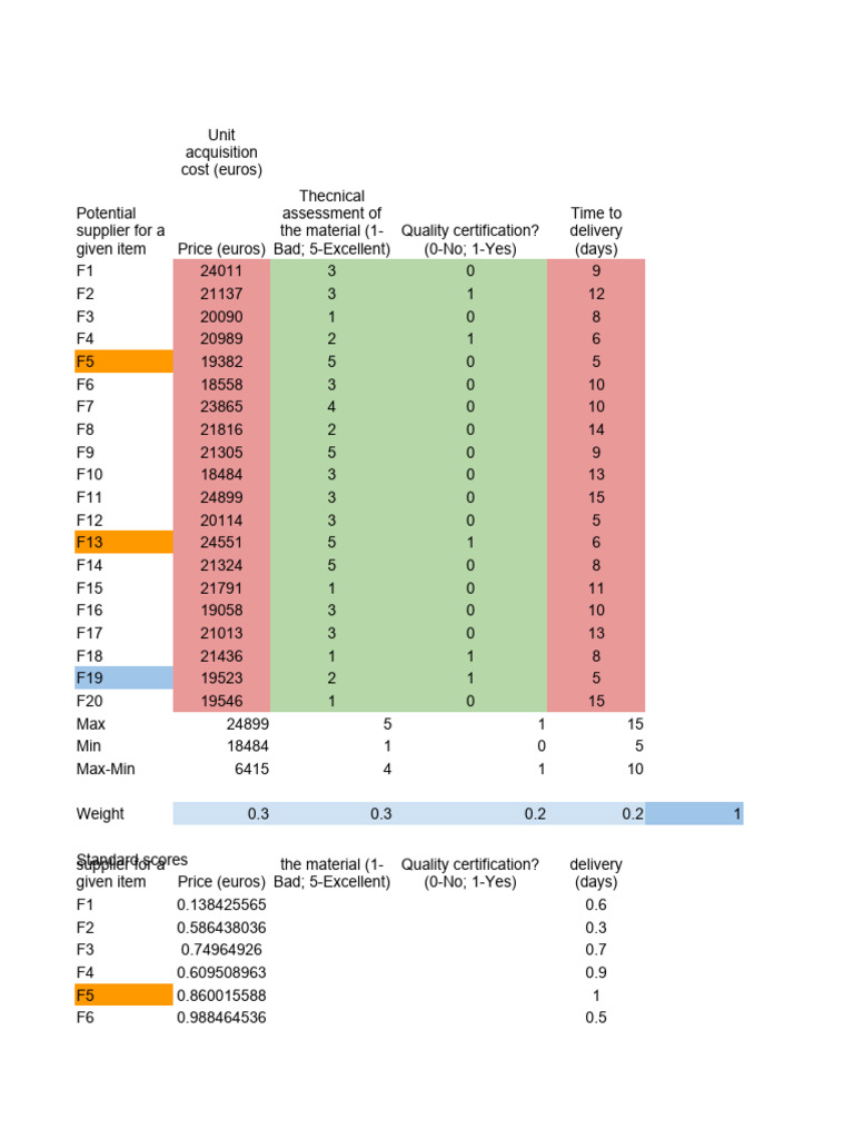L2023 - Assessing and Ranking Suppliers | PDF