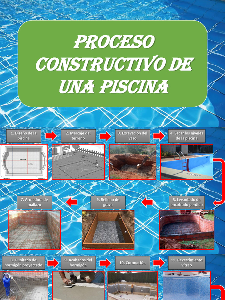 Guía para Construir una Piscina | PDF