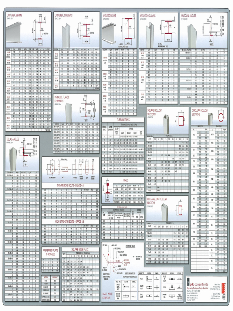 008 - Steel Member Chart | PDF