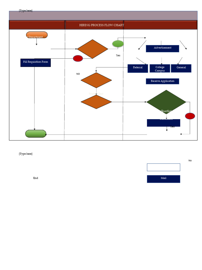 Hiring Process flow Chart 1.0 | PDF