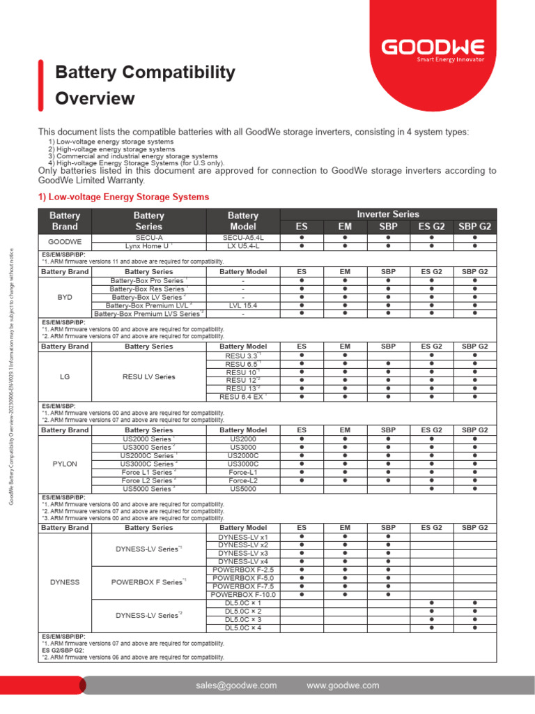 GW - Approved Battery Options Statement-EN | PDF | Physical Quantities ...