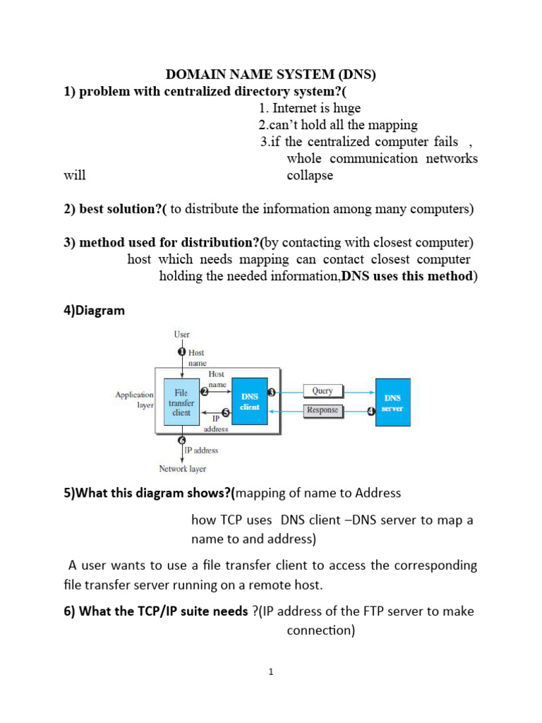Domain Name System Pdf Domain Name System Domain Name