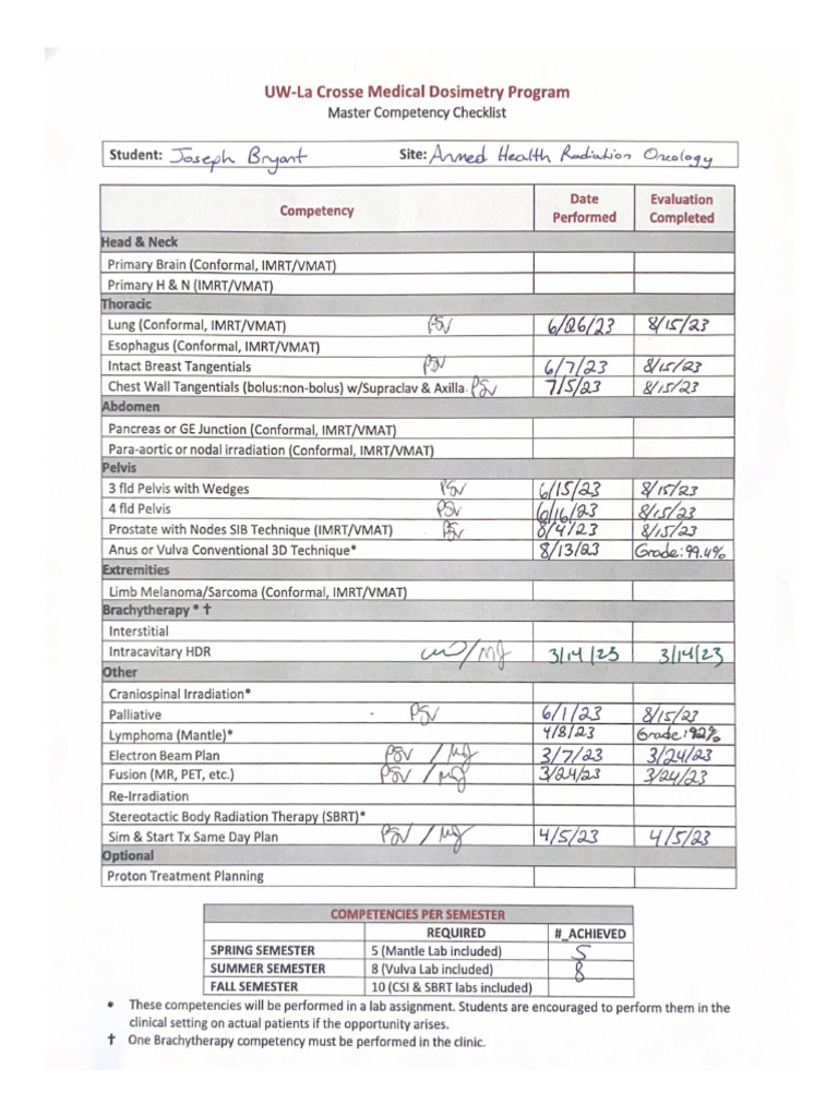 Uw-La Crosse Medical Dosimetry Program | PDF