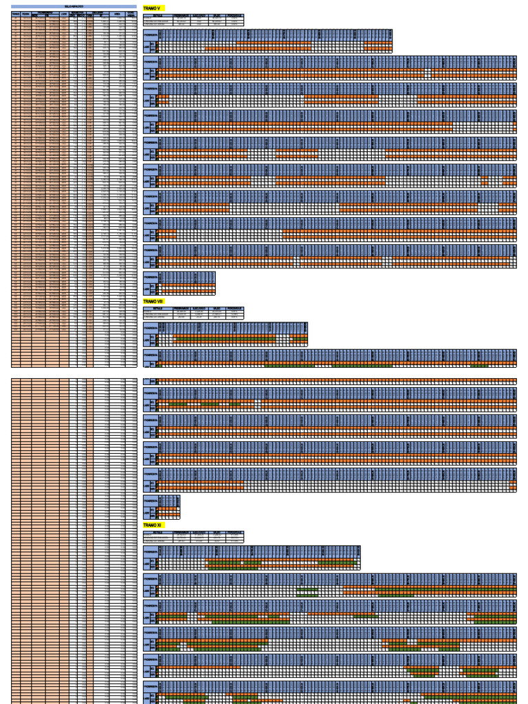 Gráfico de Avance | PDF
