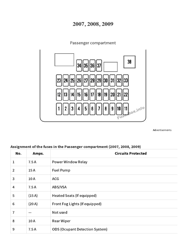 Fuse Box Diagram Honda CR-V (2007-2011) | PDF | Headlamp | Motor Vehicle
