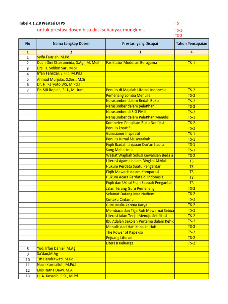 Tabel 4.1. Prestasi Dosen (Kumpulan) | PDF
