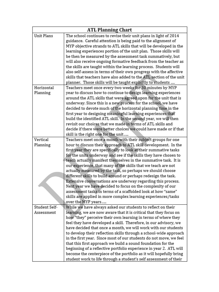 ATL Planning Chart | PDF | Learning | Experience