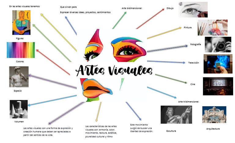 Generalidades de las artes visuales | PDF
