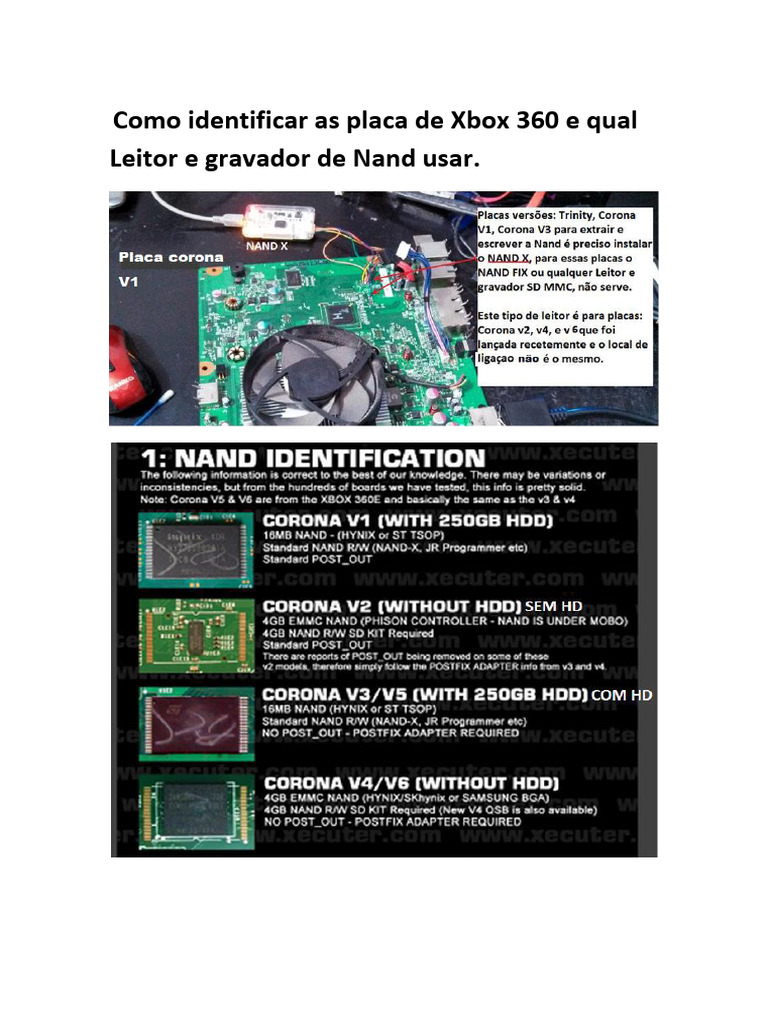 Como identificar as placa de Xbox 360 e qual Leitor e gravador de Nand usar | PDF