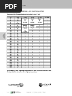 ASME B16 - Gasket Color Code | PDF