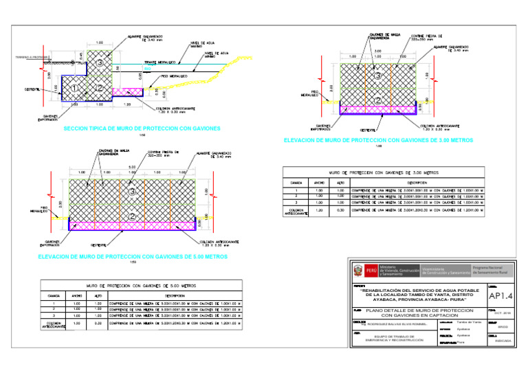 9.5.1.4 Plano Detalle de Muro de Proteccion Con Gaviones en Captacion-Muro Con Gaviones | PDF