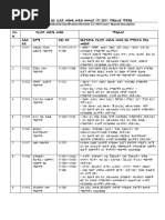 E-Trade Online Trade Registration & License System | PDF