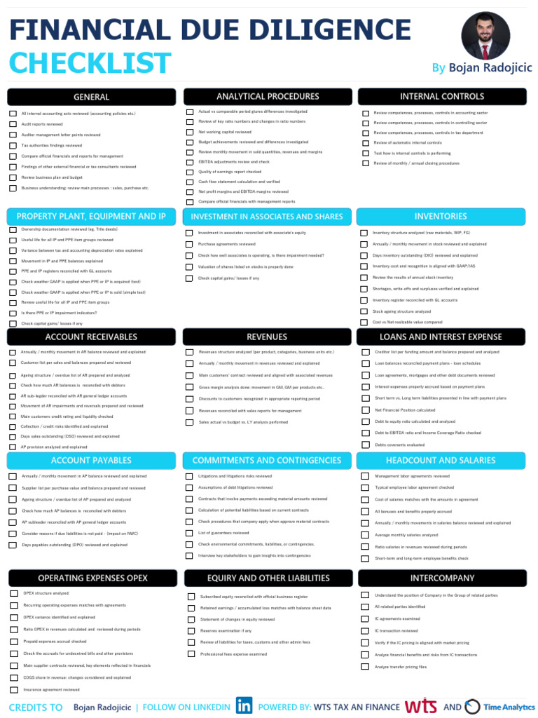 Financial Due Diligence Checklist | Download Free PDF | Debt | Debits ...