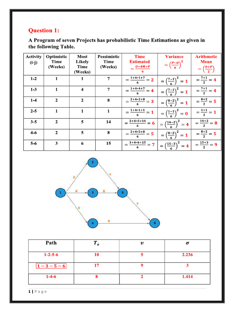 Program Evaluation and Review Technique (PERT) | PDF Program Evaluation and Review Technique (PERT) | PDF