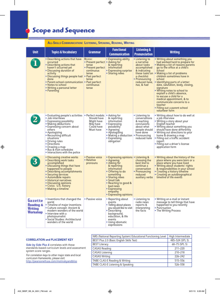Side by Side Plus L4 - Scope and Sequence | Download Free PDF | Job ...