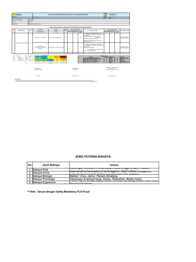 IBPPR Penggantian Dan Pengujian Metering | PDF