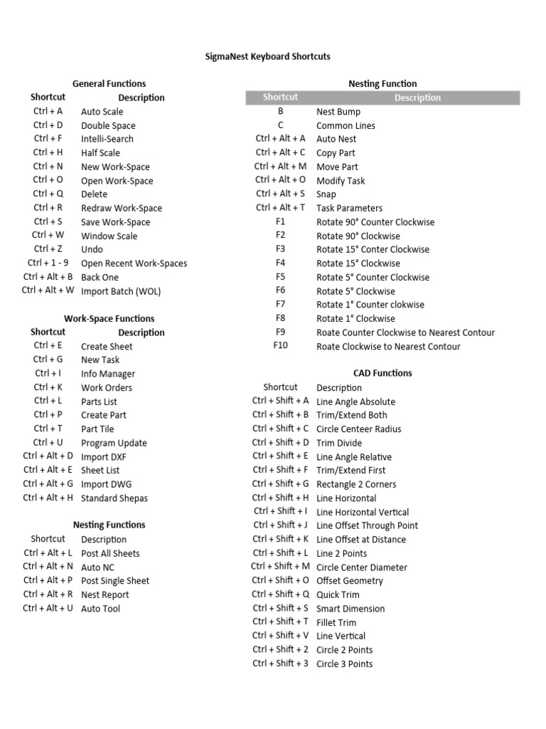 SigmaNest Keyboard Shortcuts | PDF | Euclid | Elementary Geometry