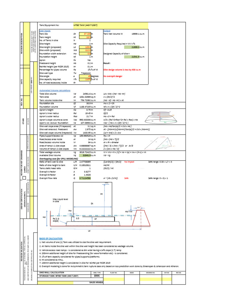 MTBE Tank Dike Wall Calculation | PDF