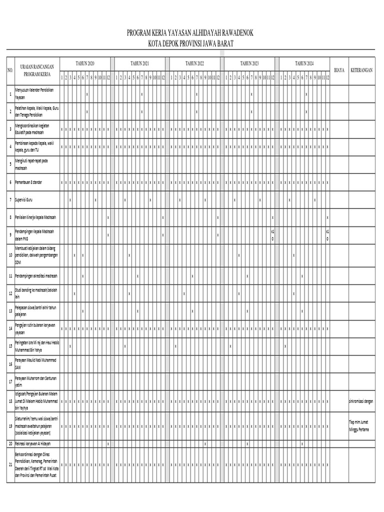 Program Kerja Yayasan Al Hidayah Rawadenok Kota Depok | PDF