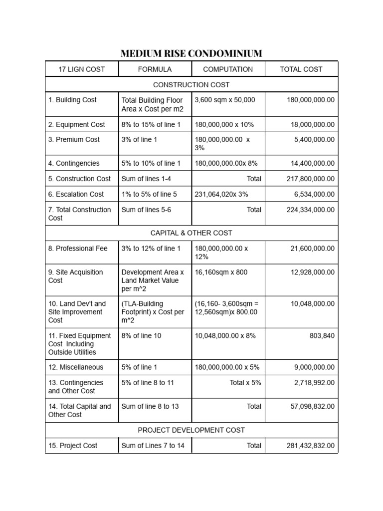 Discussion Task 5.0. 17-Line Cost Analysis - Residential | PDF