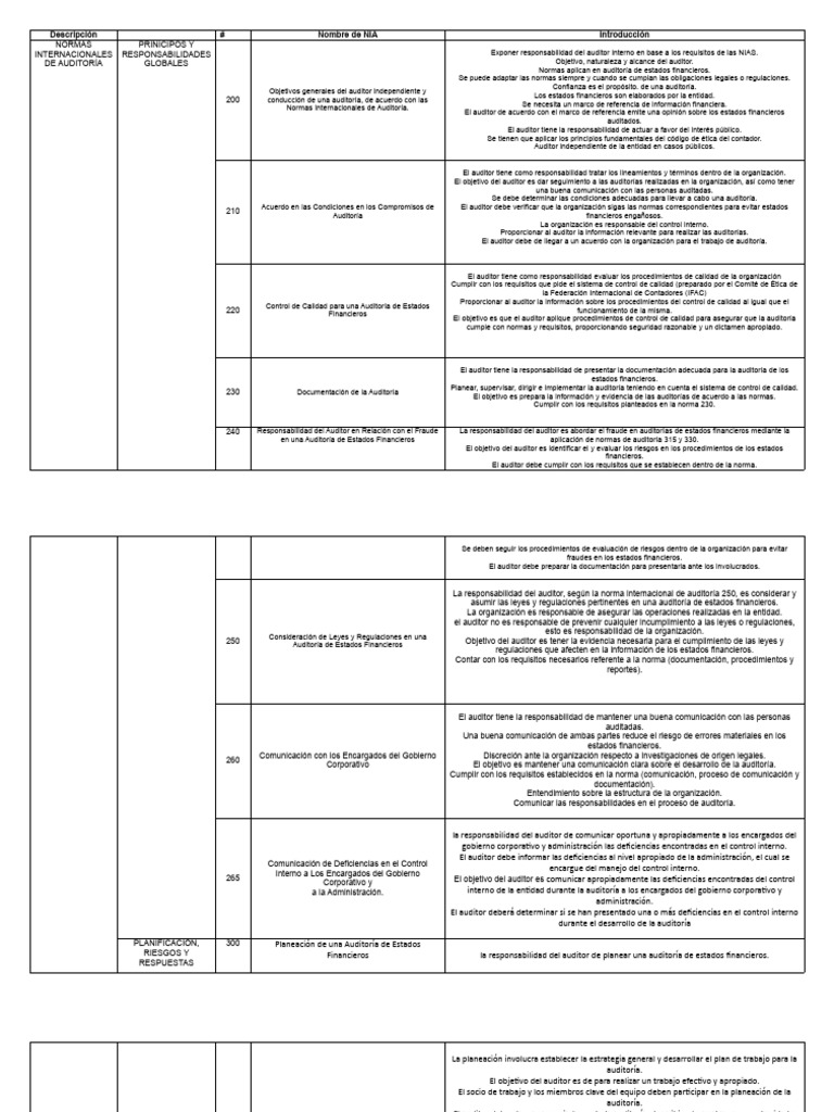 2da Actividad Integradora | PDF | Auditoría | Contralor