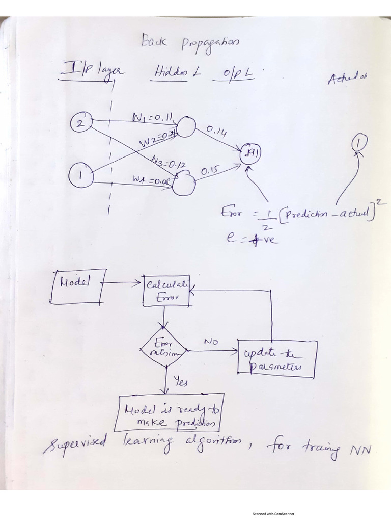 Associative Memory | PDF