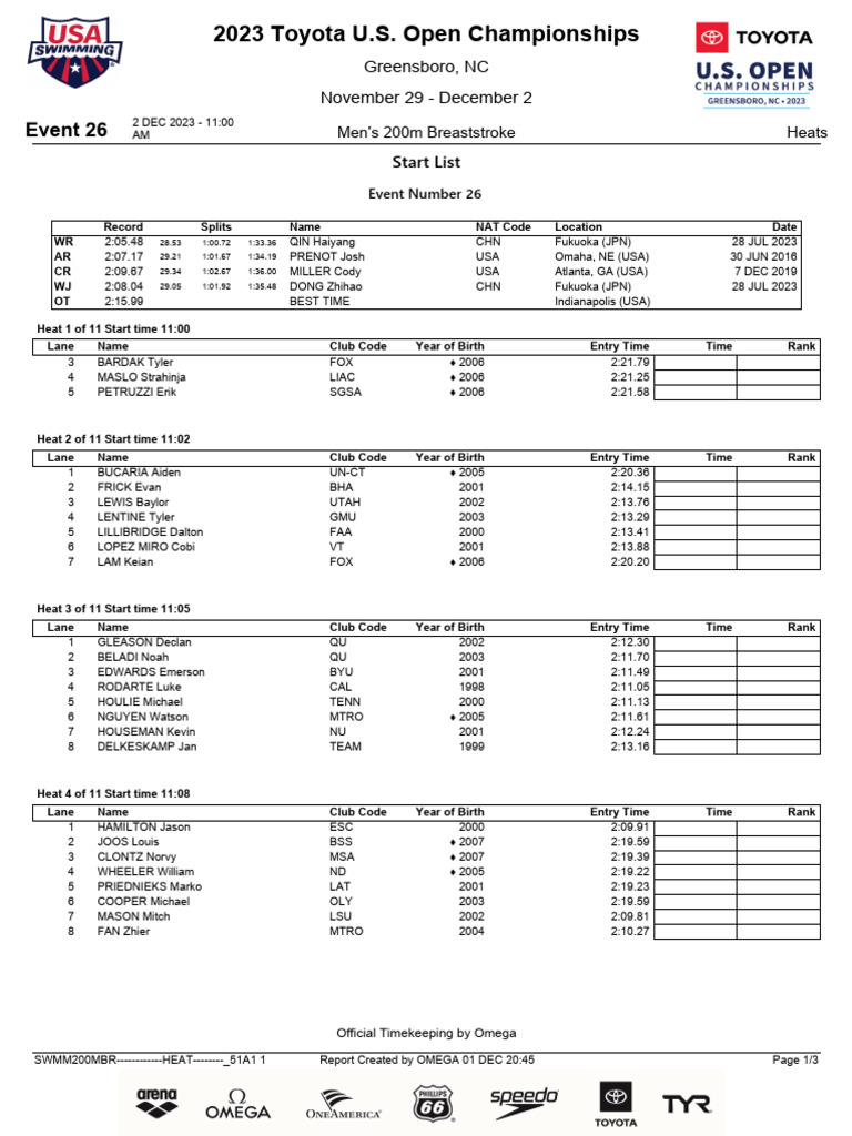 Start List | PDF