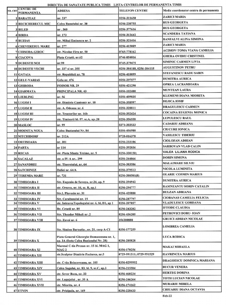 Lista Centre de Permanenta 09-02-2022 | PDF
