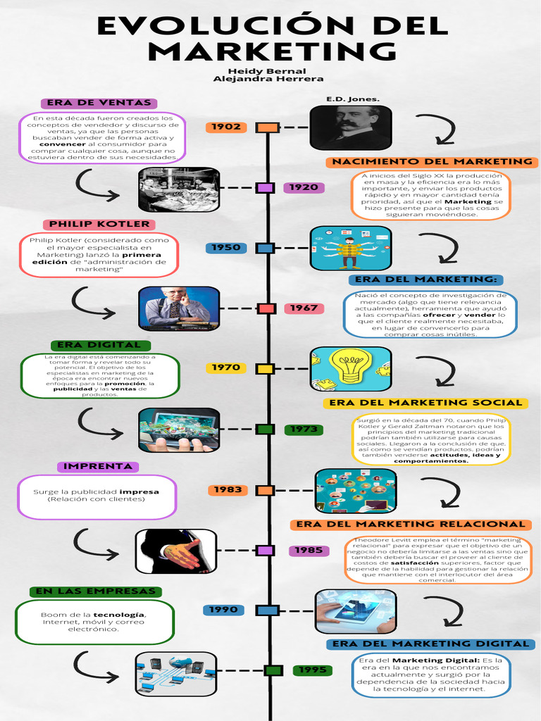 Infografia Línea del Tiempo Historia Timeline Doodle Multicolor | PDF