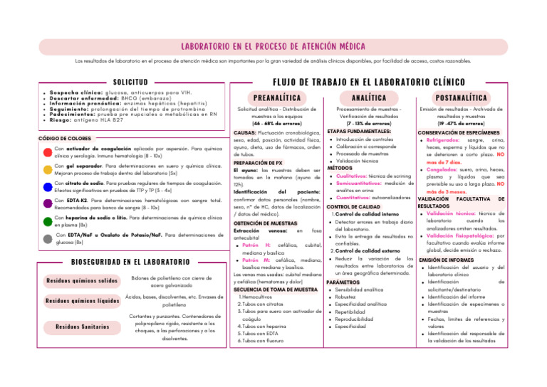 CLASE 1 Apunte | PDF | Laboratorios | Hepatitis