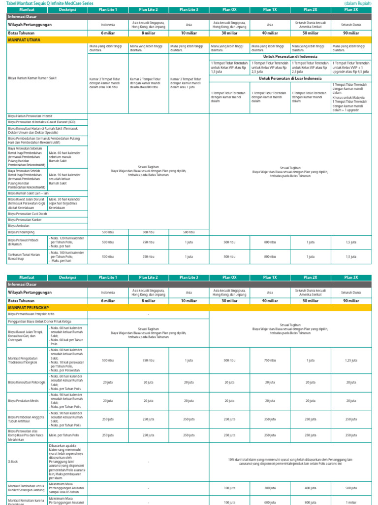 TABEL - A4 CM - 20230303 - Rev15032023 | PDF
