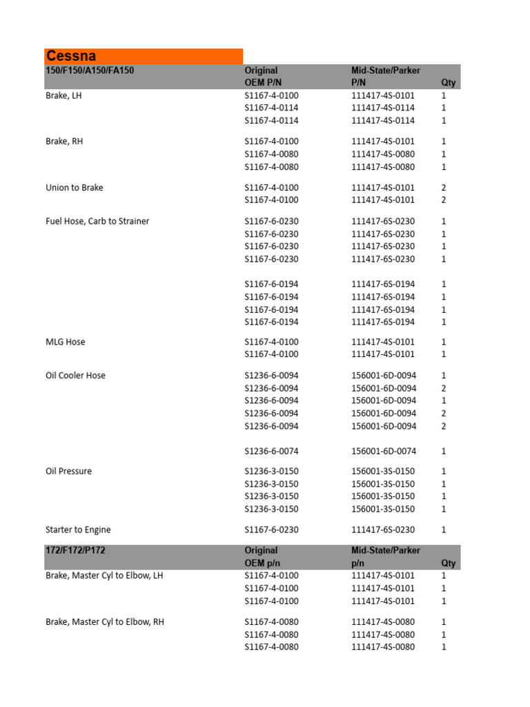 Stratoflex ACSUpdated Eligibility | PDF | Carburetor | Pump