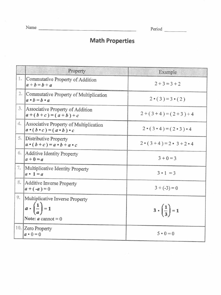Unit 5 More Math Property Notes | PDF