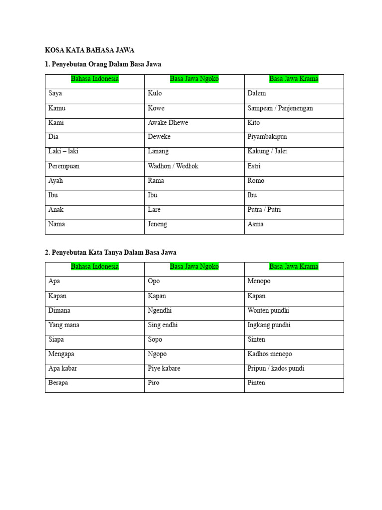 Kosa Kata Bahasa Jawa | PDF